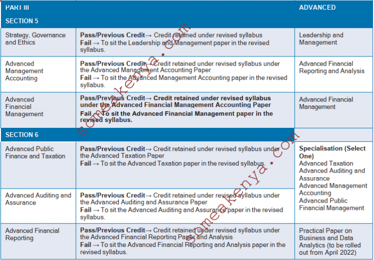 Broad transition guidelines for CPA students from old Syllabus to ...