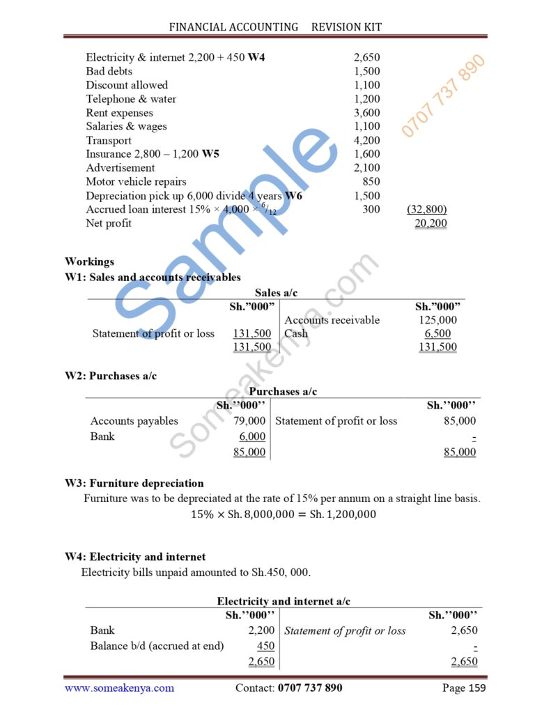 Financial Accounting Revision Kit Hardcopy – KASNEB CPA| ATD| CS| CCP ...